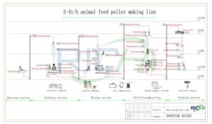 High Efficiency Pig Feed Mill With Reasonable Price - RICHI Pelletizer