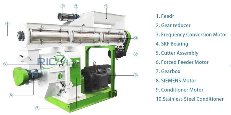 Making Pellets From Leaves With Leaf Pellet Mill - RICHI Pelletizer